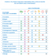 L’approche multisectorielle – EFS